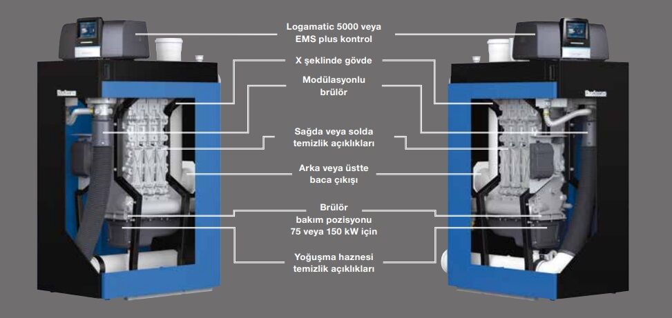 Buderus Logano Plus KB372-200 Yer Tipi Yoğuşmalı Kazan 200 Kw