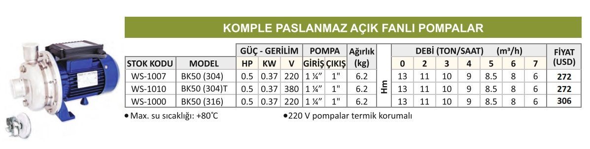 BK50 (304) T Komple Paslanmaz Açık Fanlı Pompa 0.5 HP 380 V - Water Sound