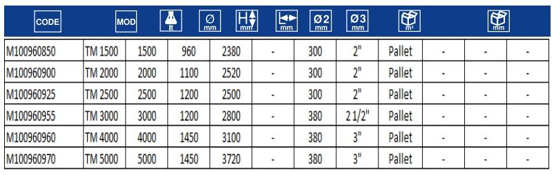 MasDaf TM 5000 LT Dikey Genleşme Tankı - 10 Bar
