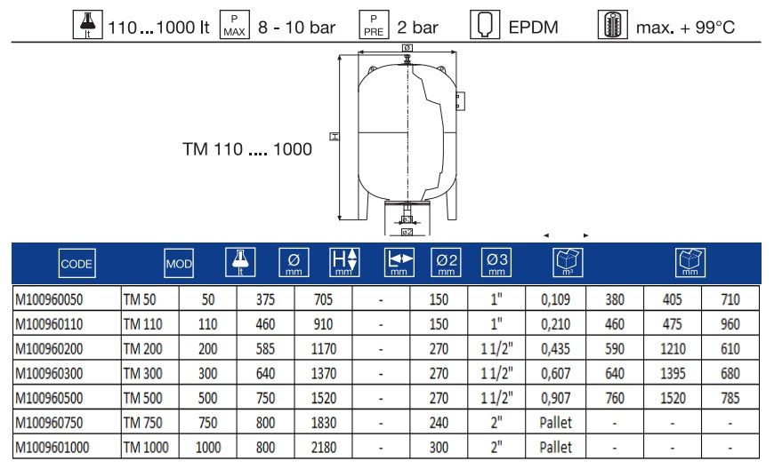 MasDaf TM 500 LT Dikey Genleşme Tankı - 10 Bar